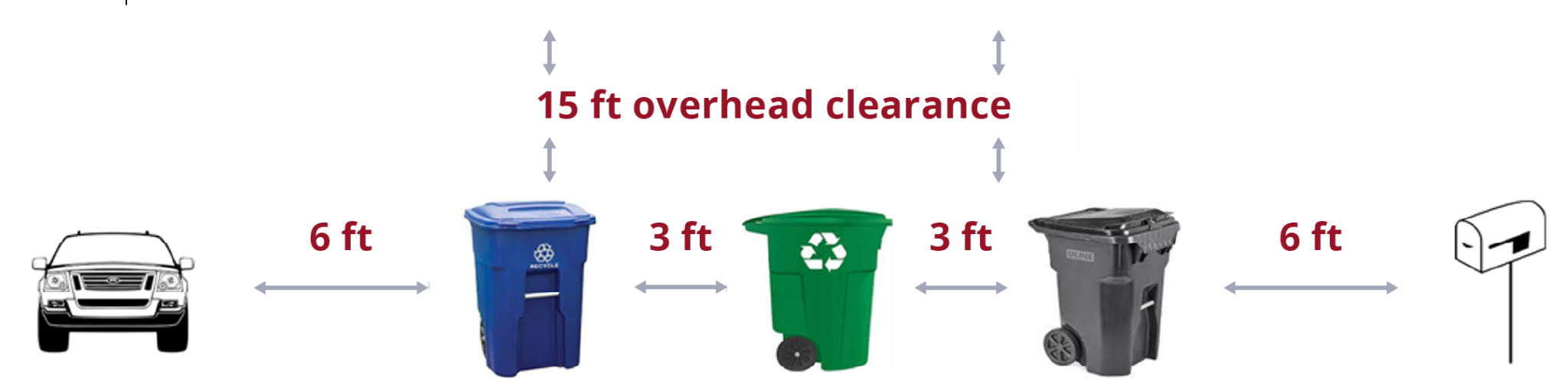 Residential Services Test – Granite Solid Waste